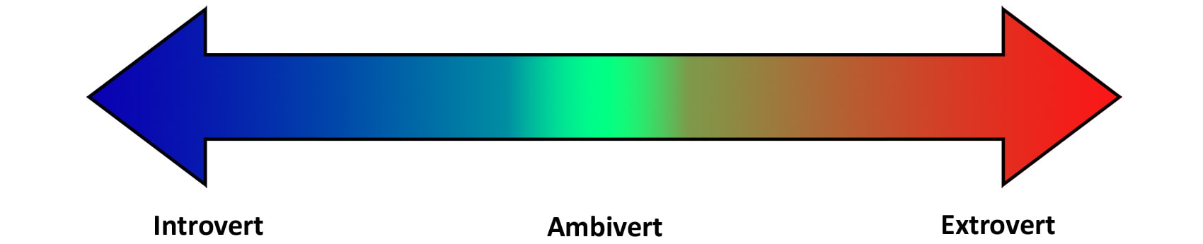 What Does Introvert and Extrovert Really Mean?